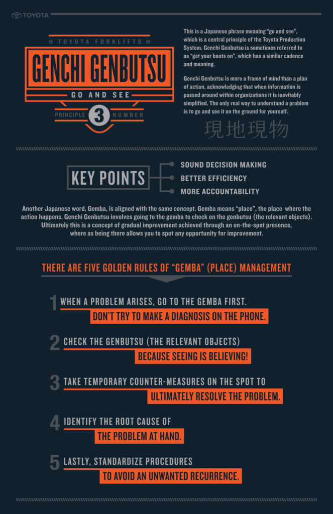 Genchi-Genbutsu-Infographic | Toyota MHS
