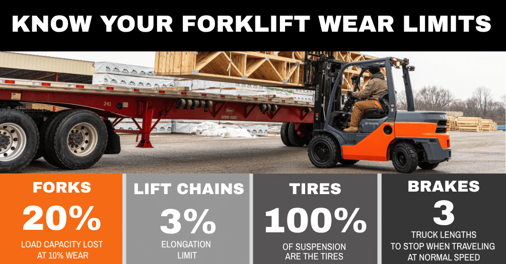 KNOW YOUR FORKLIFT WEAR LIMITS | Toyota MHS